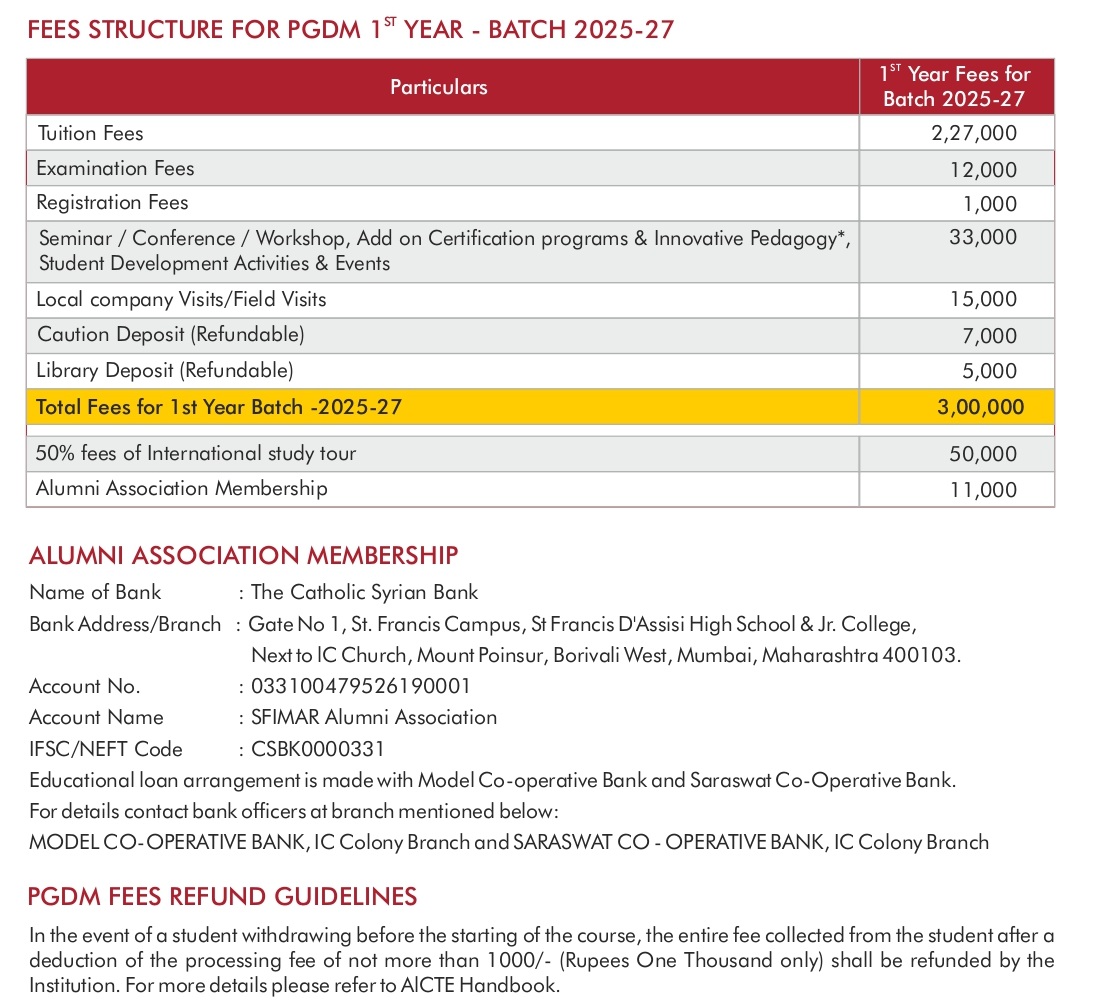 Programme Fees – Sfimar pgdm